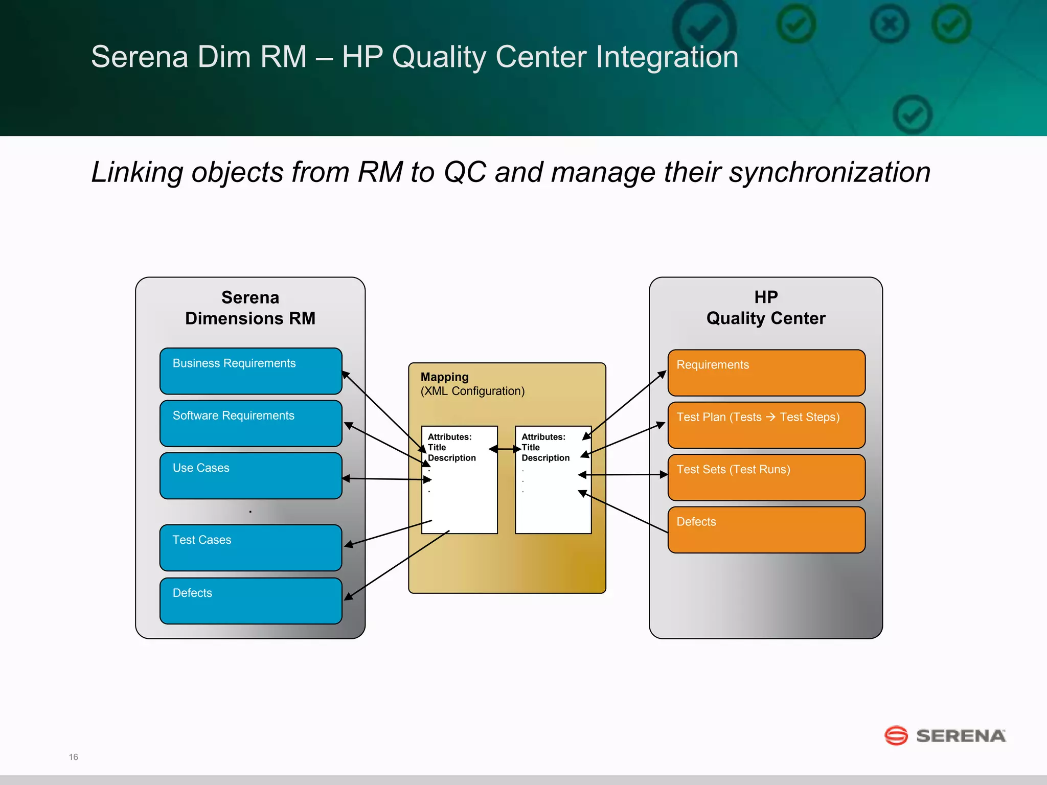 Integrated Requirements Management with Serena Dimensions RM 02-2016 | PPT