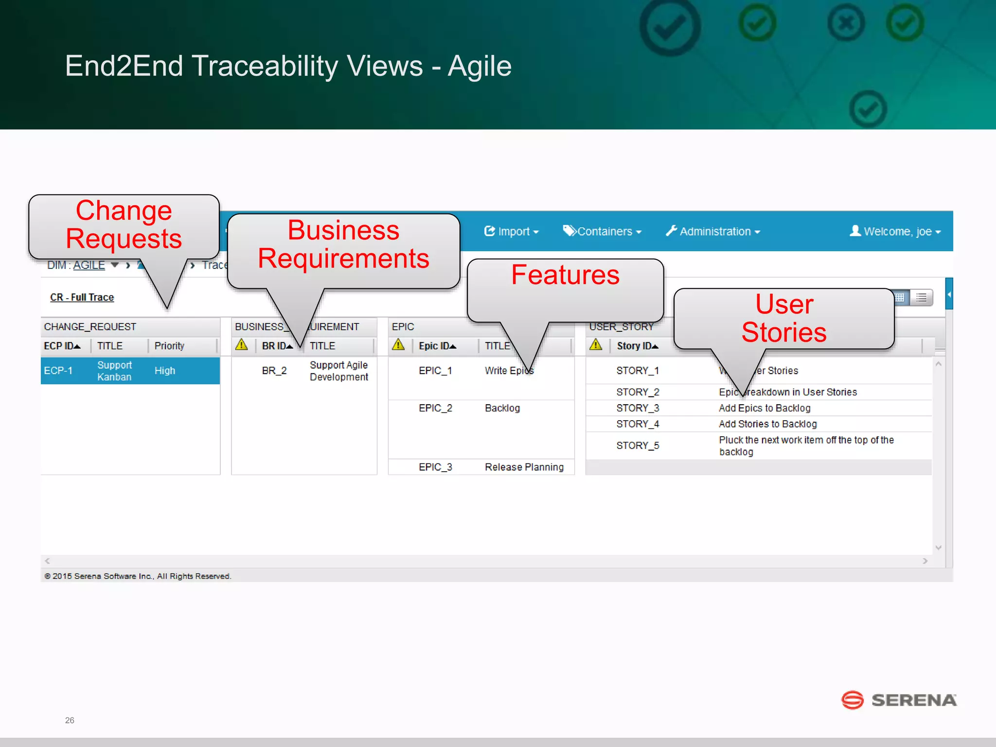 Integrated Requirements Management with Serena Dimensions RM 02-2016 | PPT