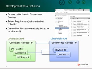 Integrated Requirements Management with Serena Dimensions RM 02-2016 | PPT