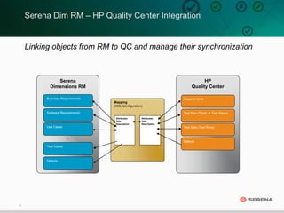 Integrated Requirements Management with Serena Dimensions RM 02-2016 | PPT