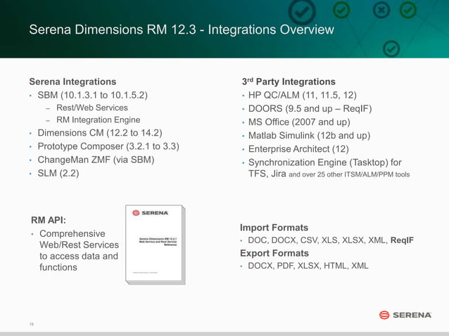 Integrated Requirements Management with Serena Dimensions RM 02-2016 | PPT