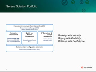 Integrated Requirements Management with Serena Dimensions RM 02-2016 | PPT