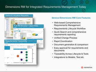 Integrated Requirements Management with Serena Dimensions RM 02-2016 | PPT