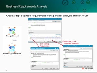 Integrated Requirements Management with Serena Dimensions RM 02-2016 | PPT