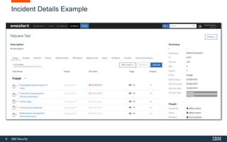 Integrated Response with v32 of IBM Resilient | PPT