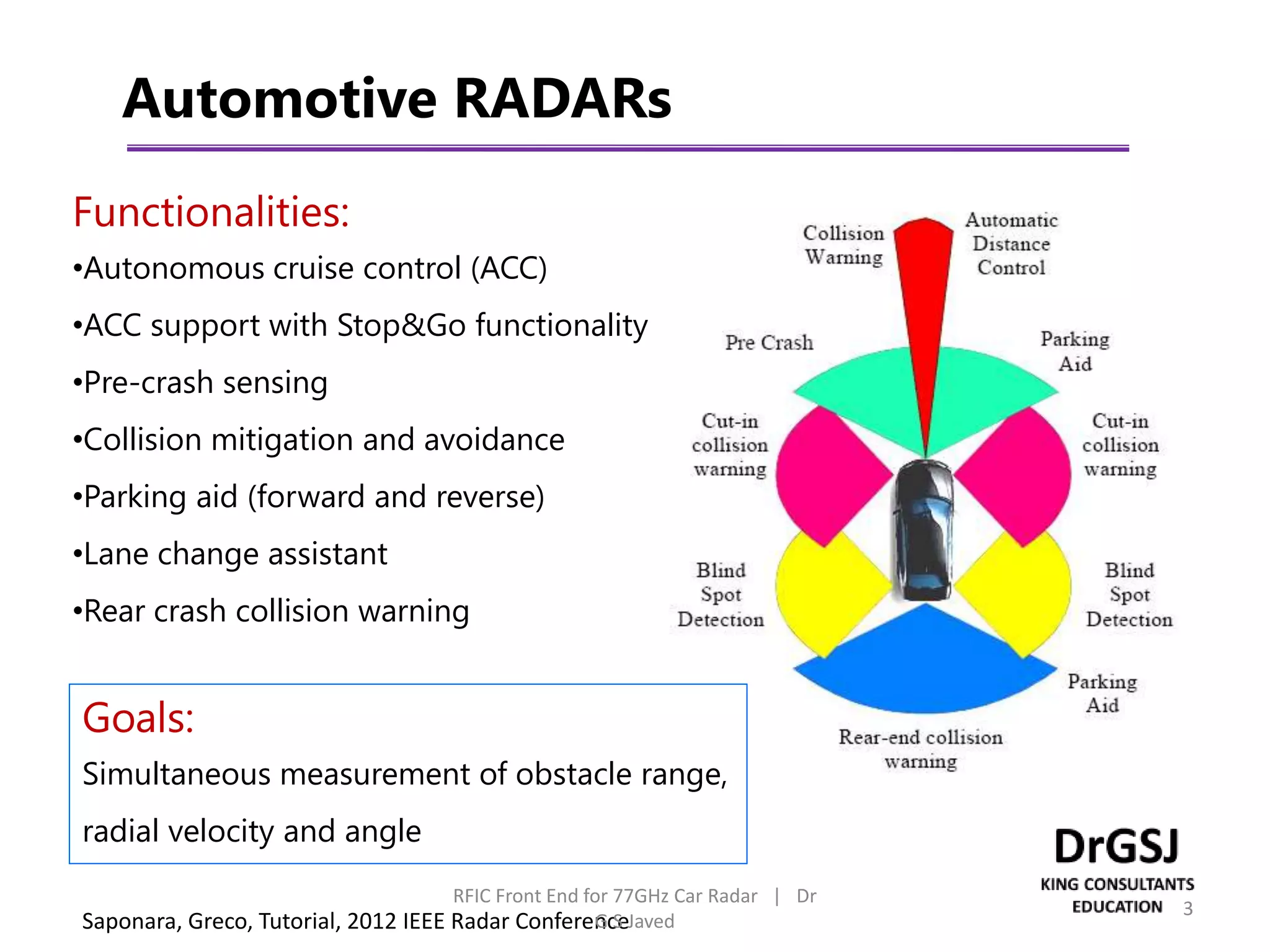 Integrated RFIC Front End Architecture for 77 GHz Car Radar | PPTX