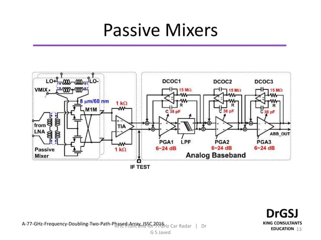 Integrated RFIC Front End Architecture for 77 GHz Car Radar | PPTX ...