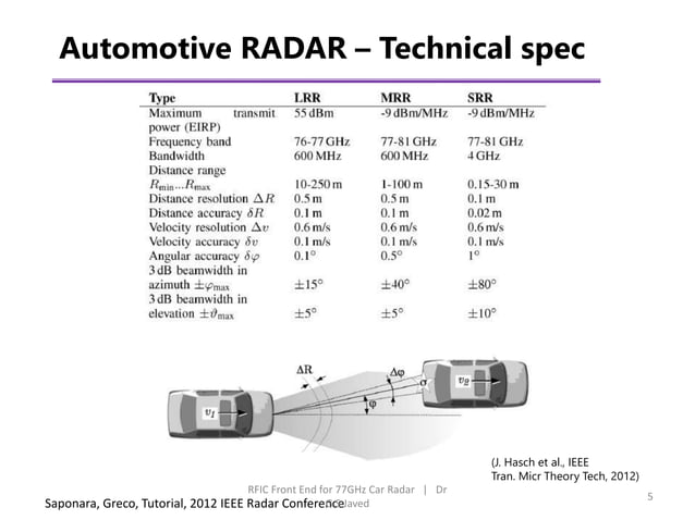 Integrated RFIC Front End Architecture for 77 GHz Car Radar | PPTX ...