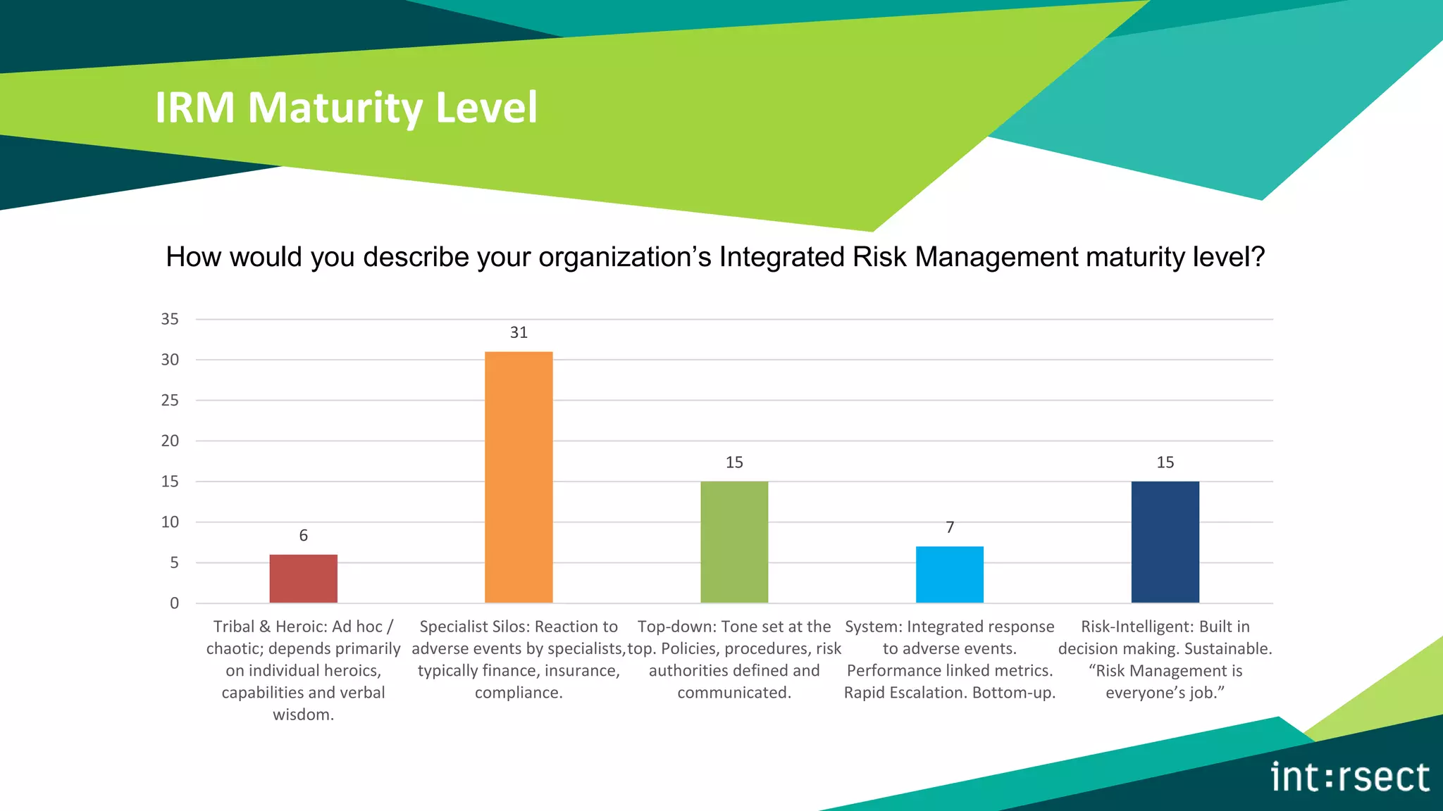 Integrated Security & Risk Management: Benchmarking | PDF | Business ...