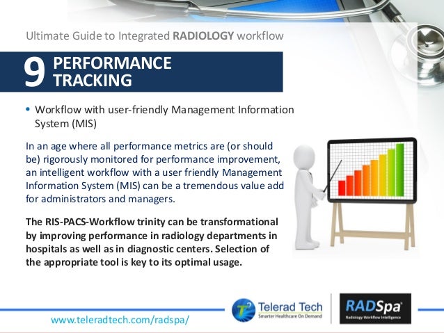 Integrated RIS PACS System