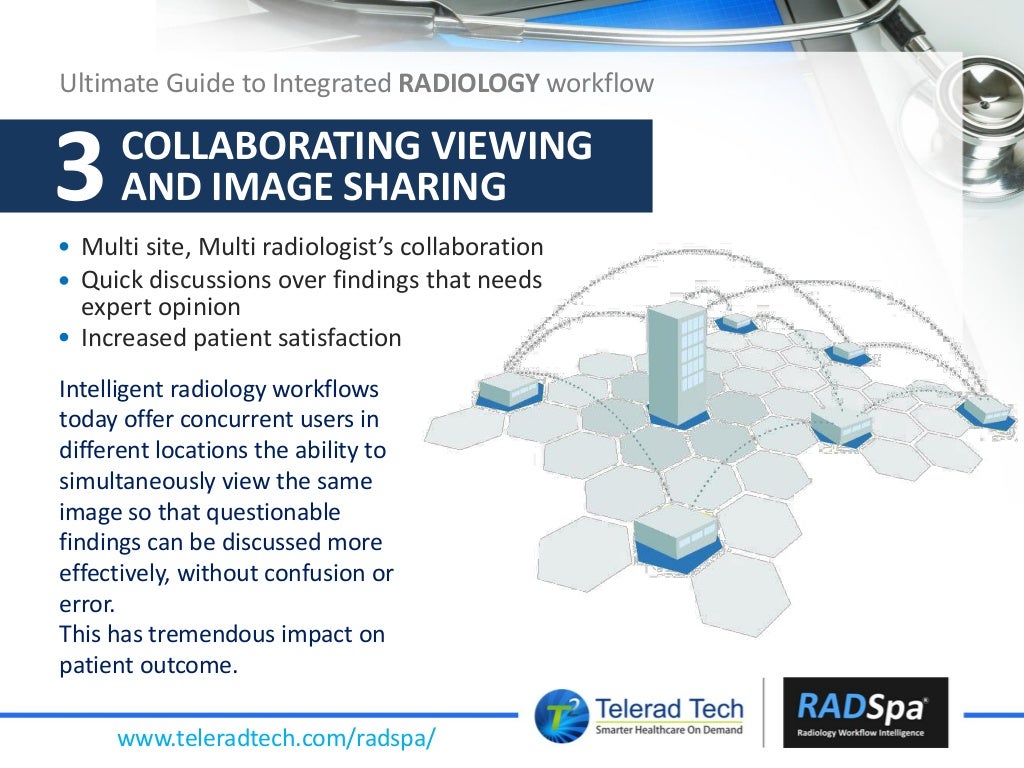 Integrated RIS PACS System