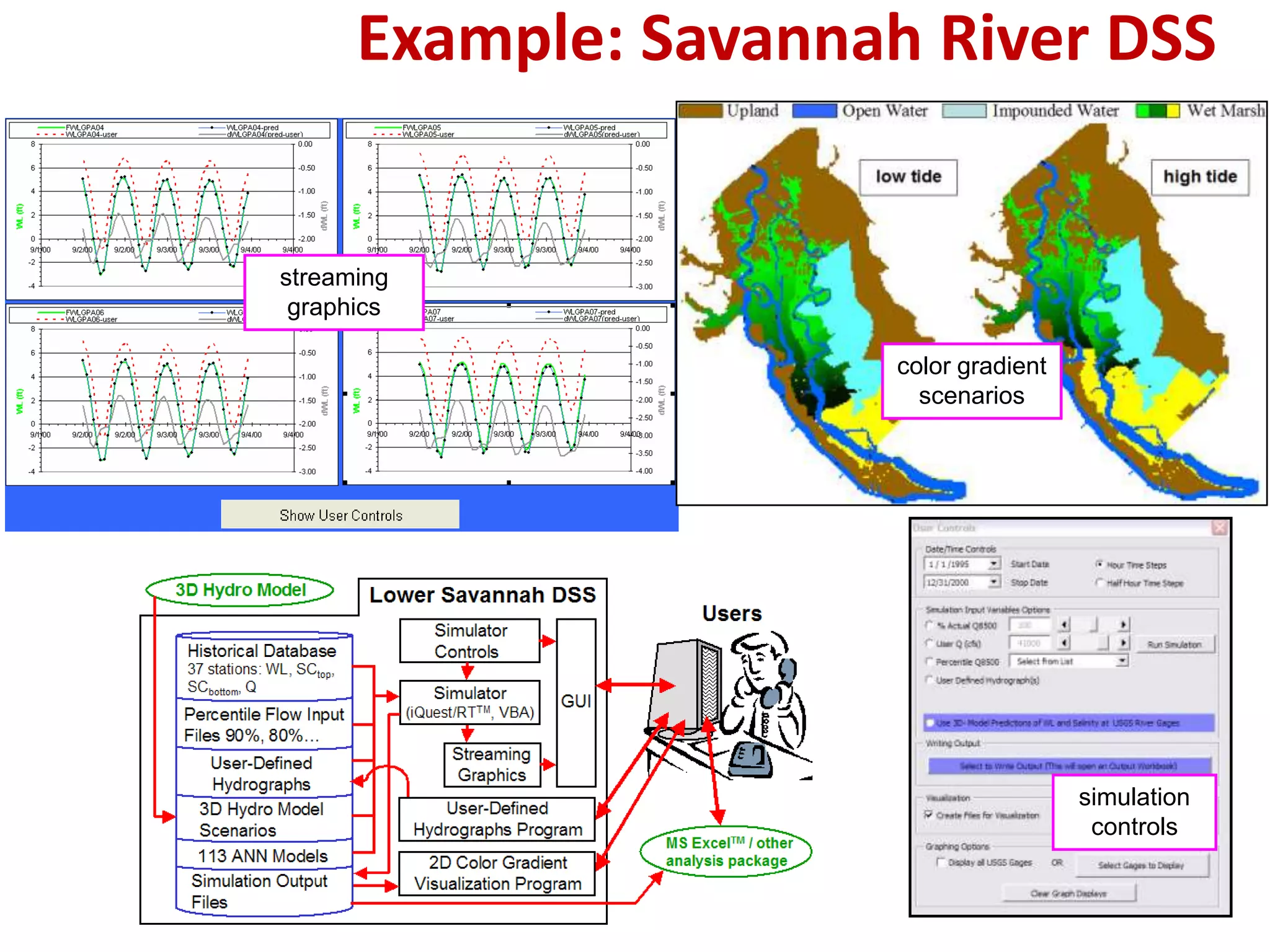 Integrated river basin management | PPTX