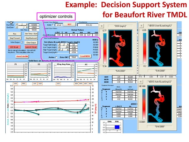 Integrated river basin management | PPTX | Science