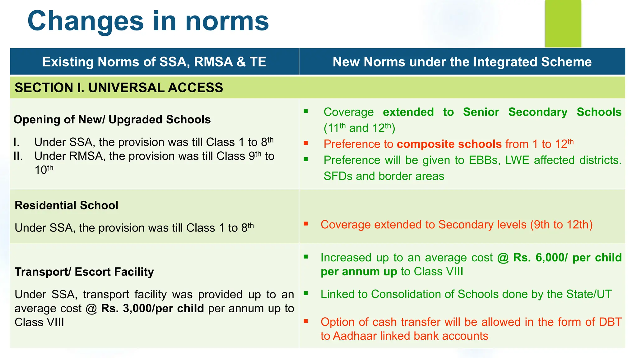 Integrated Scheme on School Education.pptx