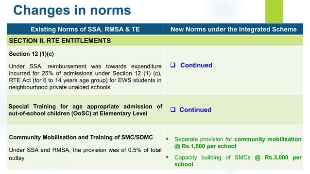 Integrated Scheme on School Education.pptx