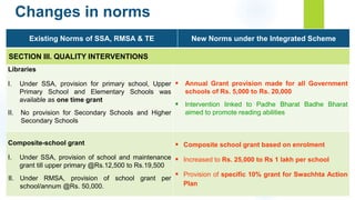 Integrated Scheme on School Education.pptx