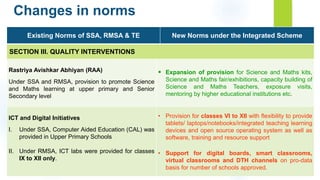 Integrated Scheme on School Education.pptx