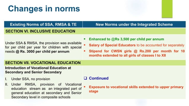 Integrated Scheme on School Education.pptx
