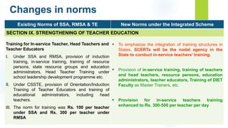 Integrated Scheme on School Education.pptx