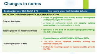 Integrated Scheme on School Education.pptx