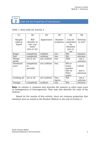 Integrated Science Module for Grade 7 -- Quarter 1-2 | PDF