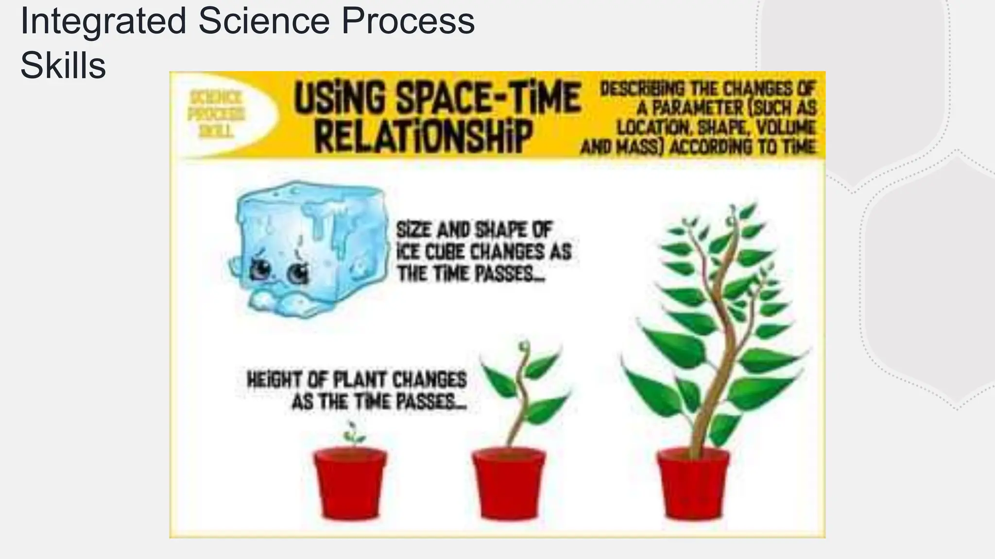 Integrated Science Process Skills_2023.pptx