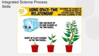 Integrated Science Process Skills_2023.pptx