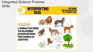 Integrated Science Process Skills_2023.pptx