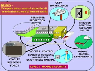 Integrated Security management final.ppt