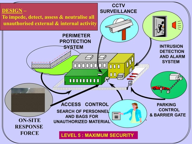 Integrated Security management final.ppt