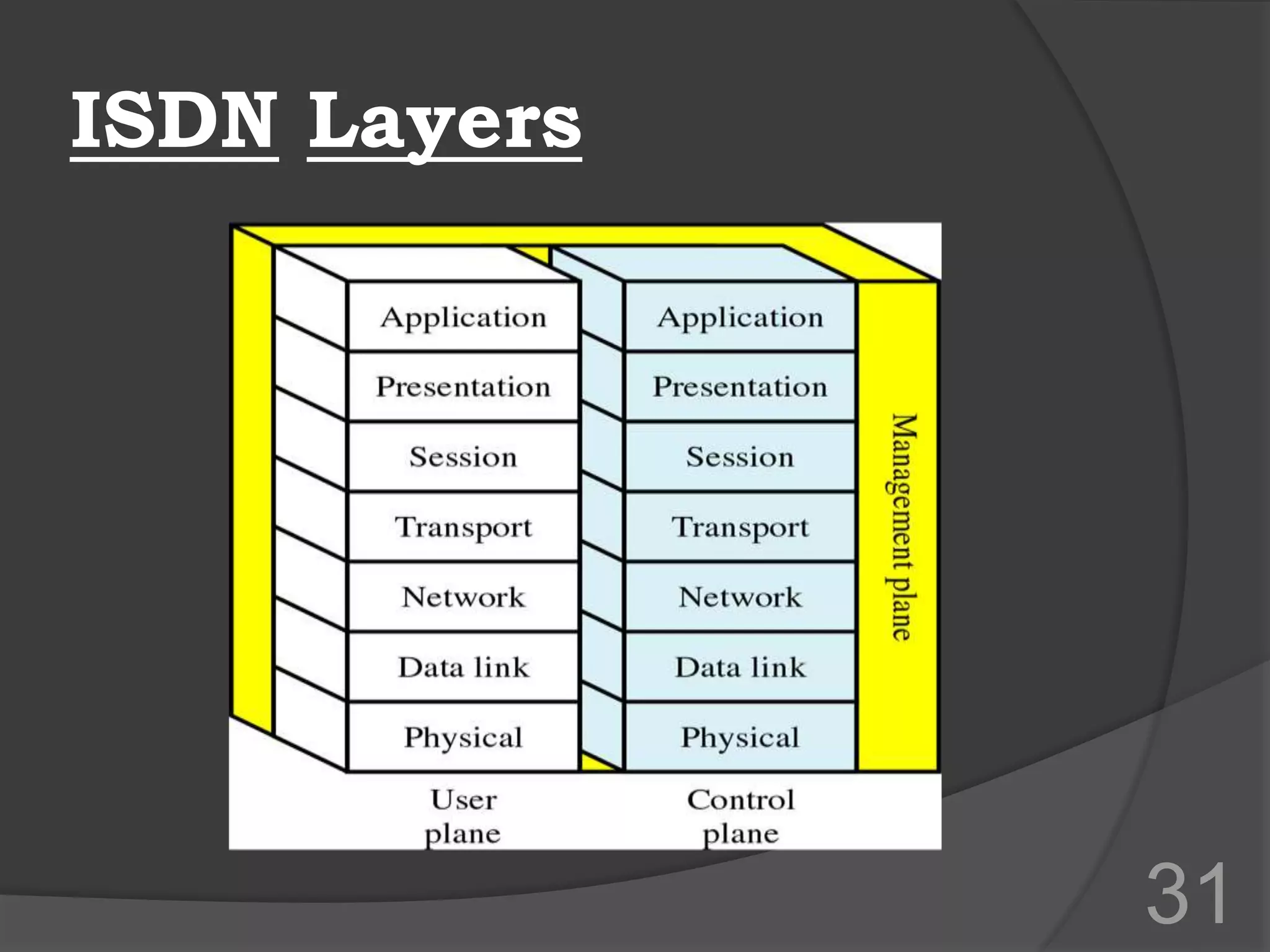 Integrated service digital network | PPTX