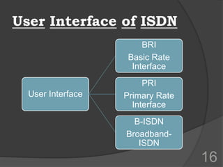 Integrated service digital network | PPTX