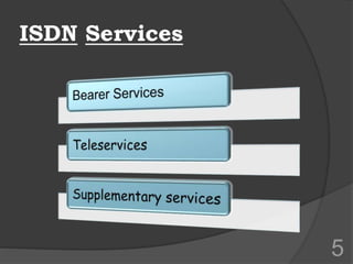 Integrated service digital network | PPTX