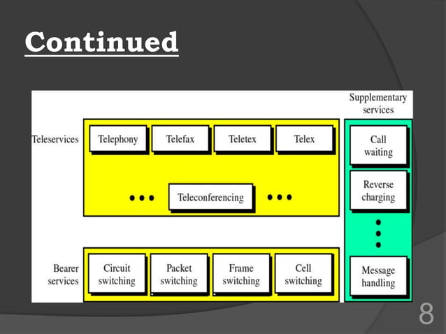Integrated service digital network | PPTX