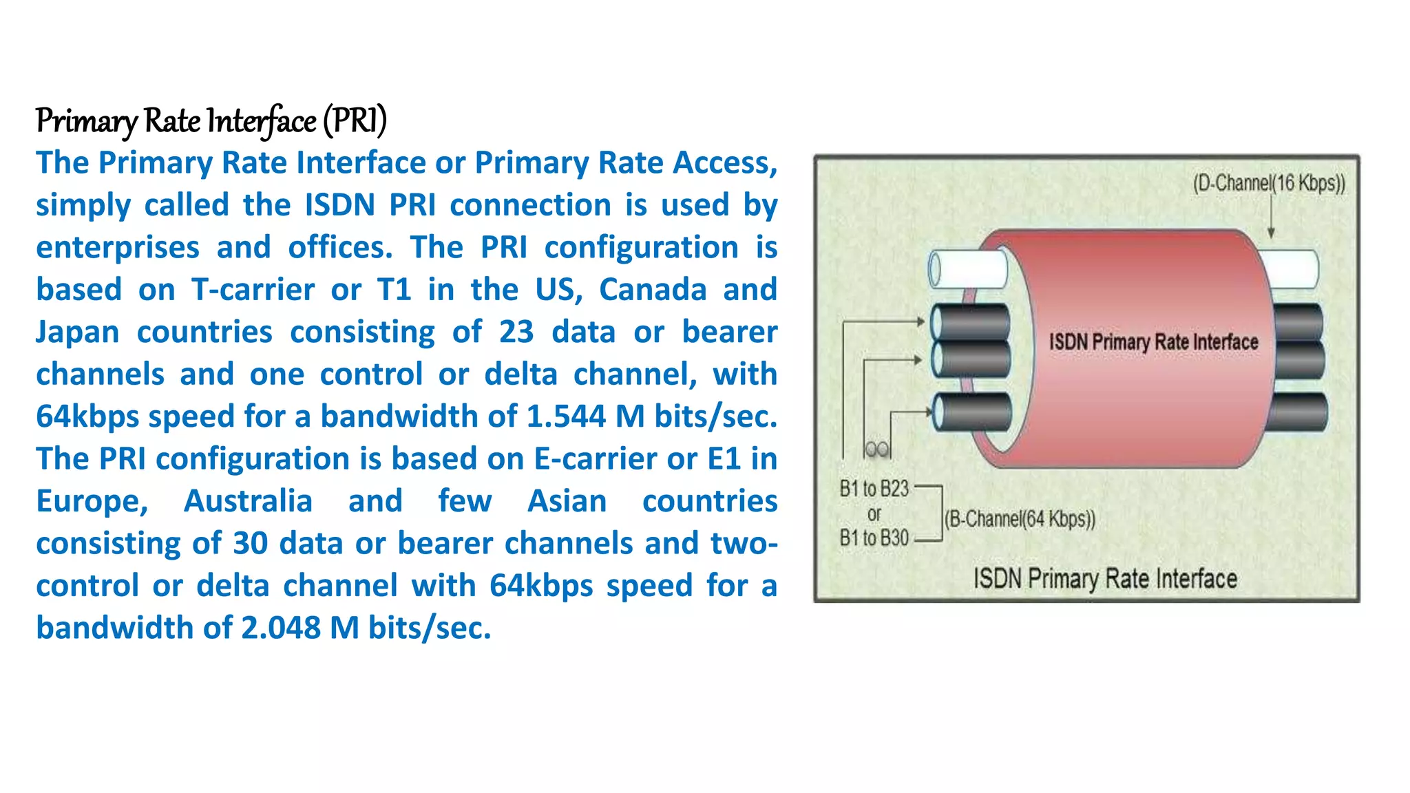 Integrated Service Digital Network (ISDN).pptx