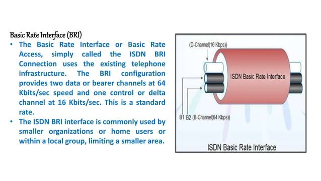 Integrated Service Digital Network (ISDN).pptx