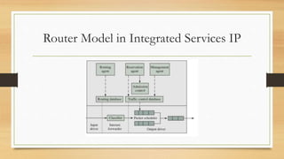 Integrated services - IntServ | PPTX