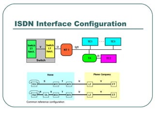 Integrated services digital network (isdn) | PPT