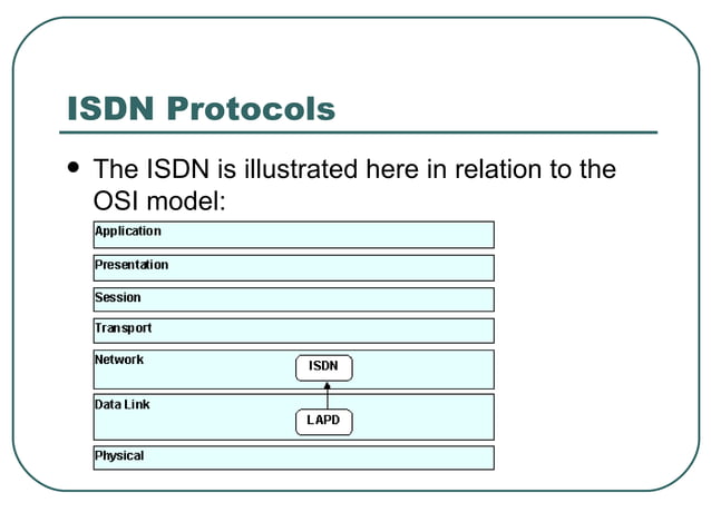 Integrated services digital network (isdn) | PPT | Computer Networking ...