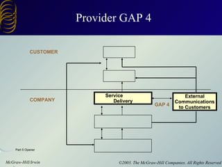 Integrated services mar.comm. | PPT | Marketing and Advertising | Business