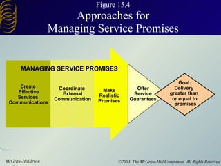 Integrated services mar.comm. | PPT | Marketing and Advertising | Business