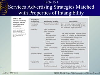 Integrated services mar.comm. | PPT