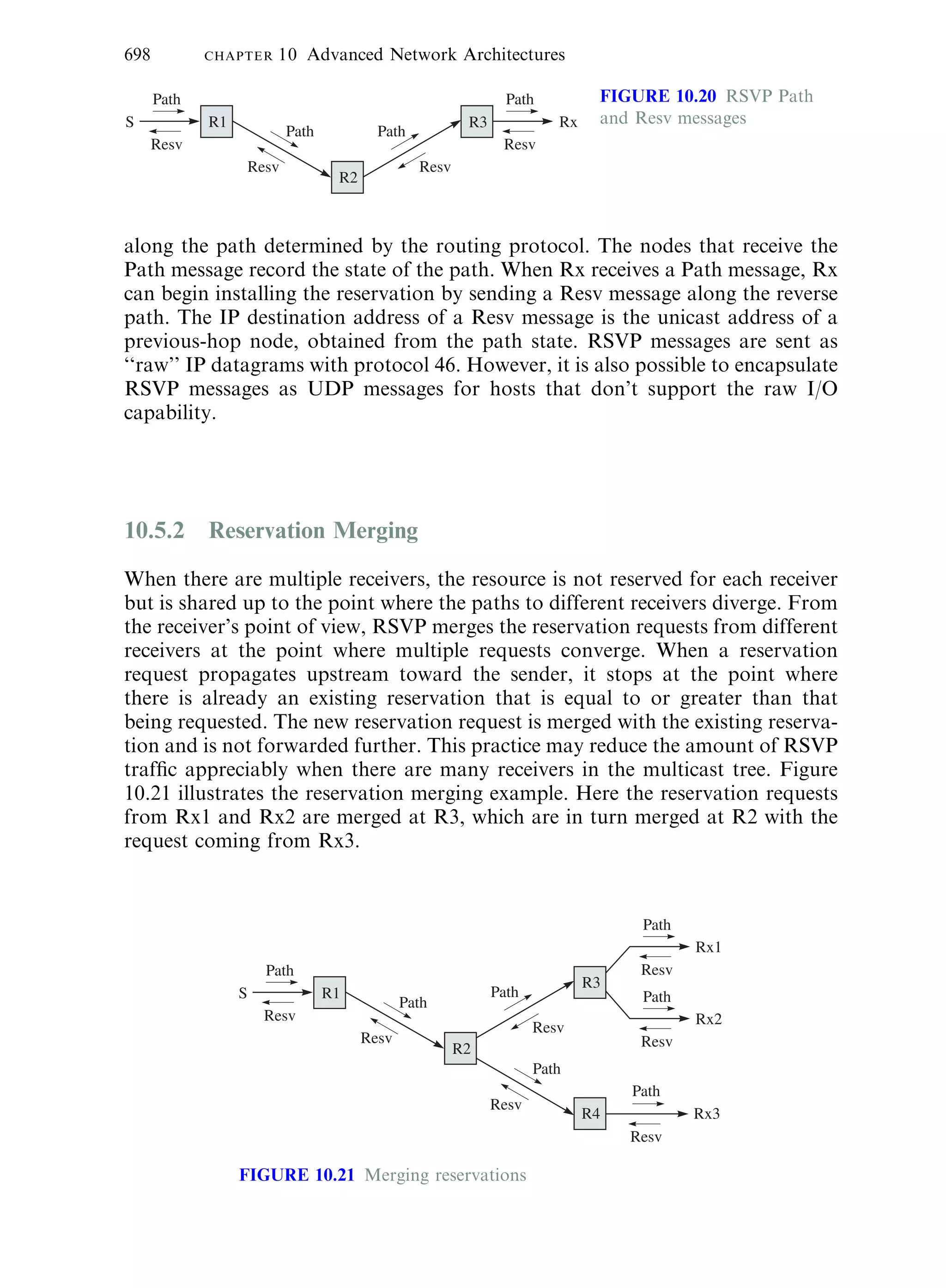 Integrated services and RSVP - Protocol | PDF