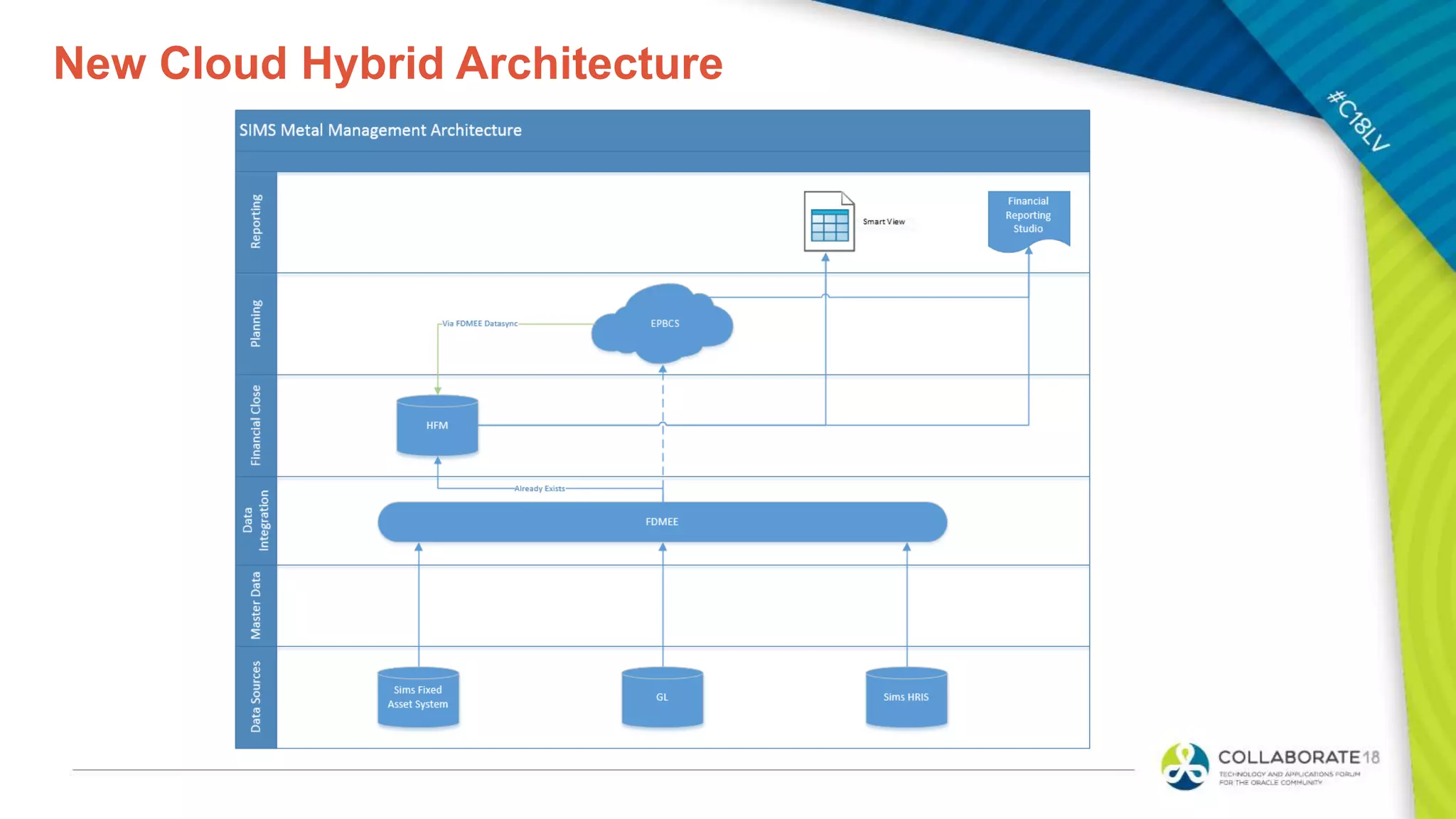 Integrated Planning Using Enterprise Planning & Budgeting Cloud Service ...