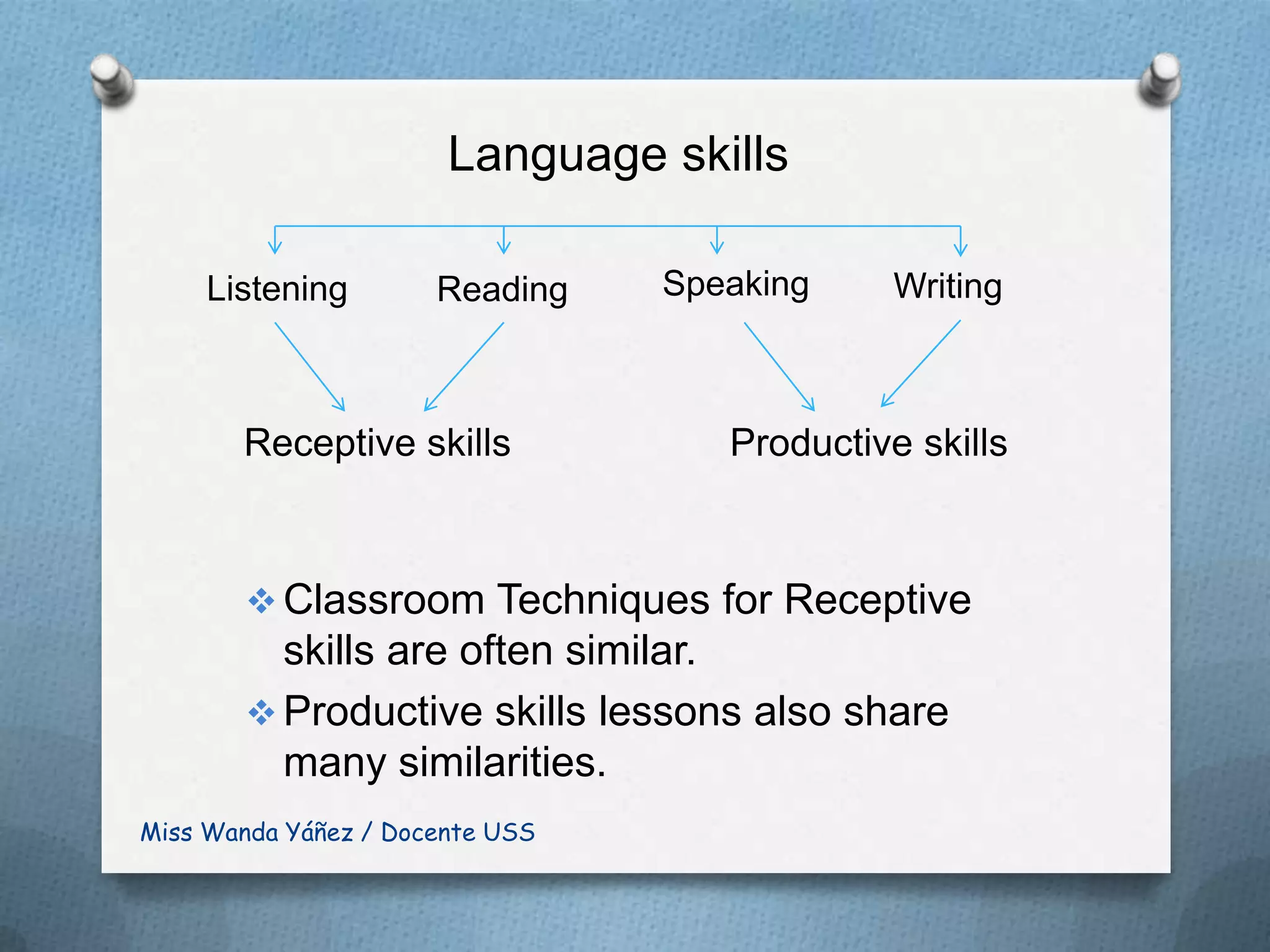 Integrated skills | PPT