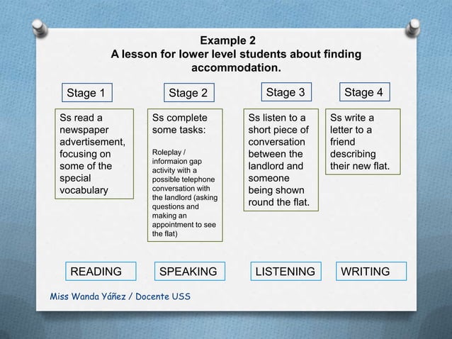 Integrated skills | PPT | Education