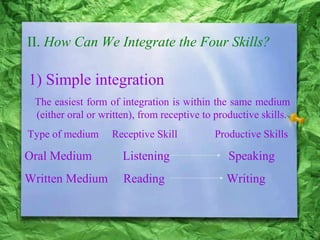 Integrated skills | PPT