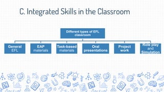 Integrated skills and groupwork pairwork presentation | PPTX | Homework and Study | Education
