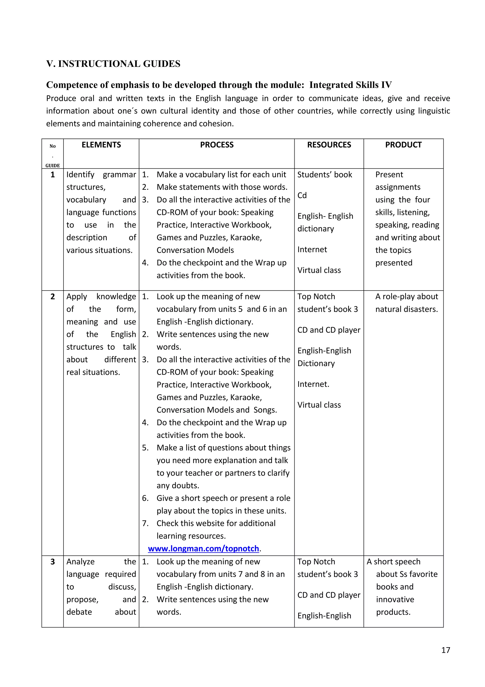 Integrated skills iv spac | PDF