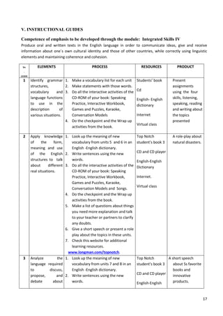 Integrated skills iv spac | PDF